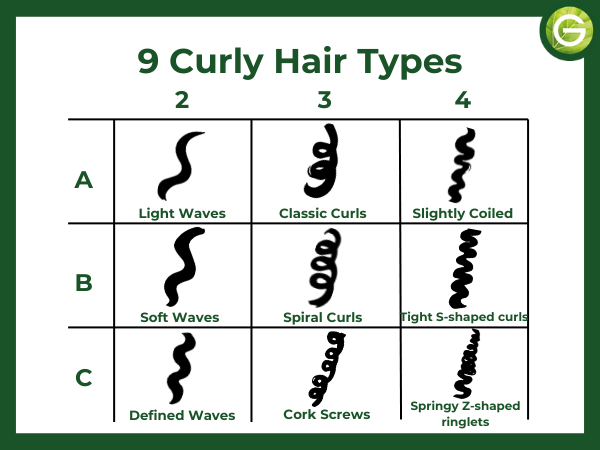 Decode Your Curls: Identify & Care for Your Curly Hair Type