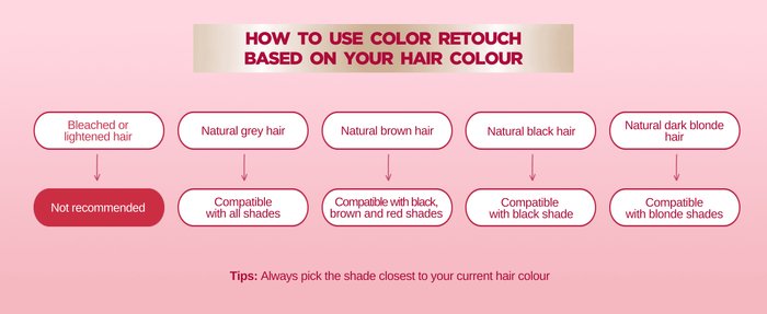 Hair Color Retouch | Easy Root Touch Up Shades | Garnier UK