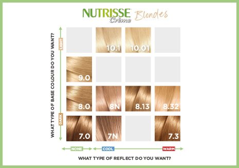 Nutrisse Crème | Oil-enriched Nourishing Hair Dye | Garnier