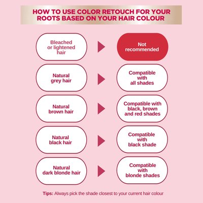 Colour Retouch 4.0 Brown Permanent Hair Dye | Garnier UK